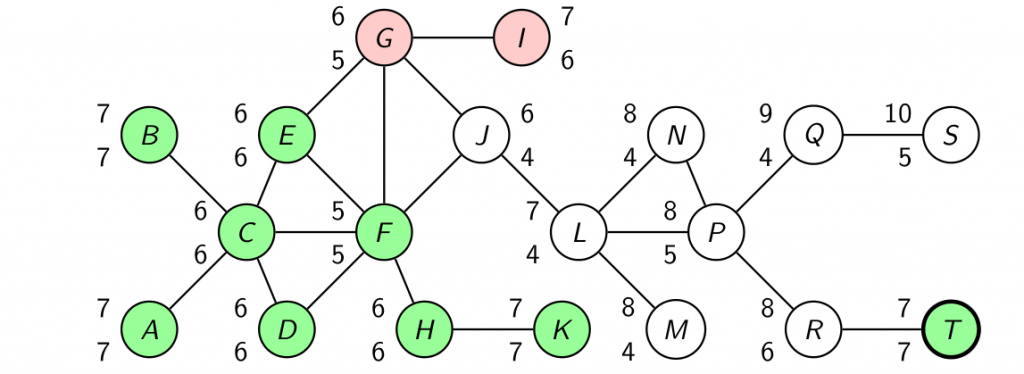 Boundingdiameters Algorithm Implemented In Python Networkx Frank Takes